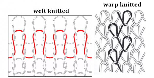 5 Different Types Of Knit Fabric - B.D.Seamless